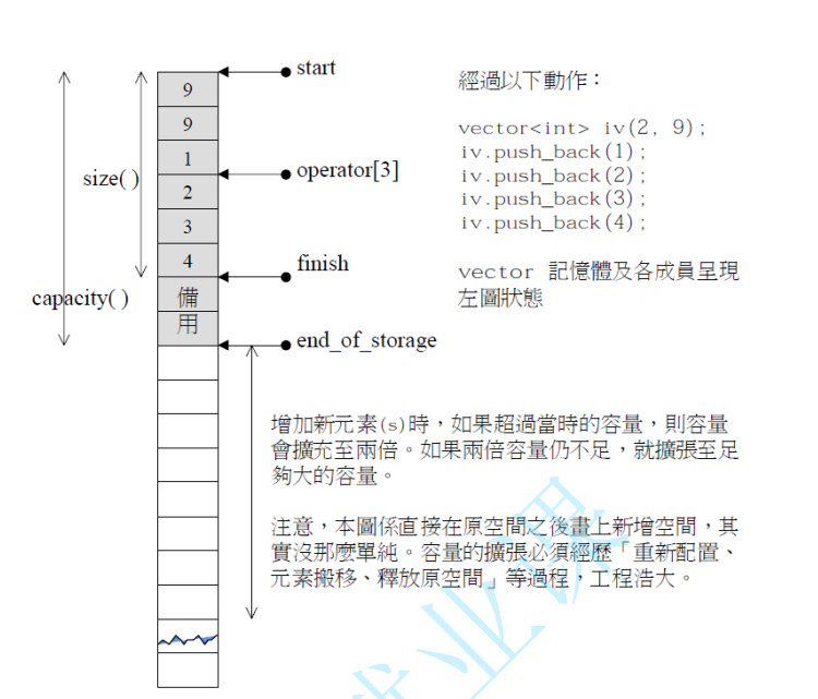 vector的详细讲解 | 易锦风的博客